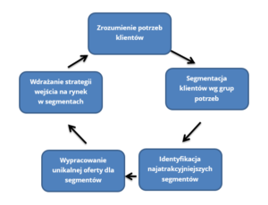Selekcja i dobór kontrahentów | ITRO Export Solutions