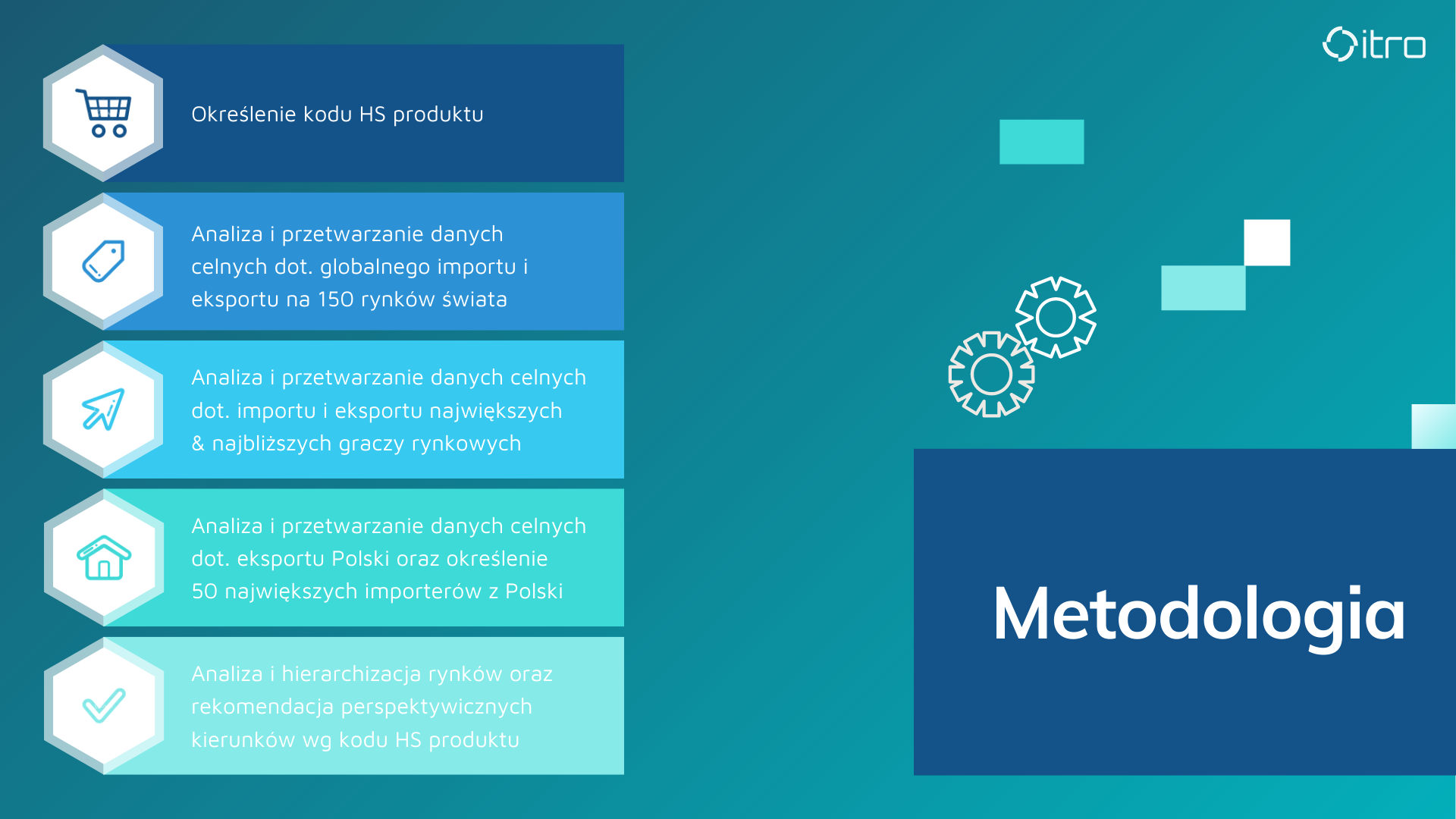 Gdzie eksportować - ITRO Export Solutions