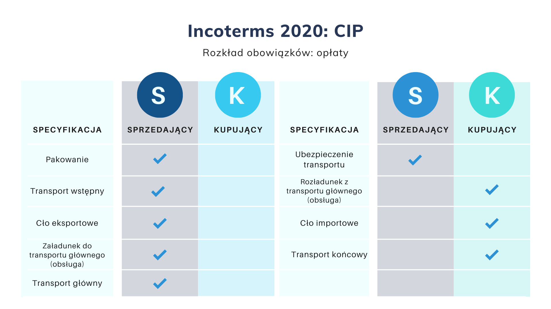 Carriage and Insurance Paid To (CIP) - ITRO Export Solutions