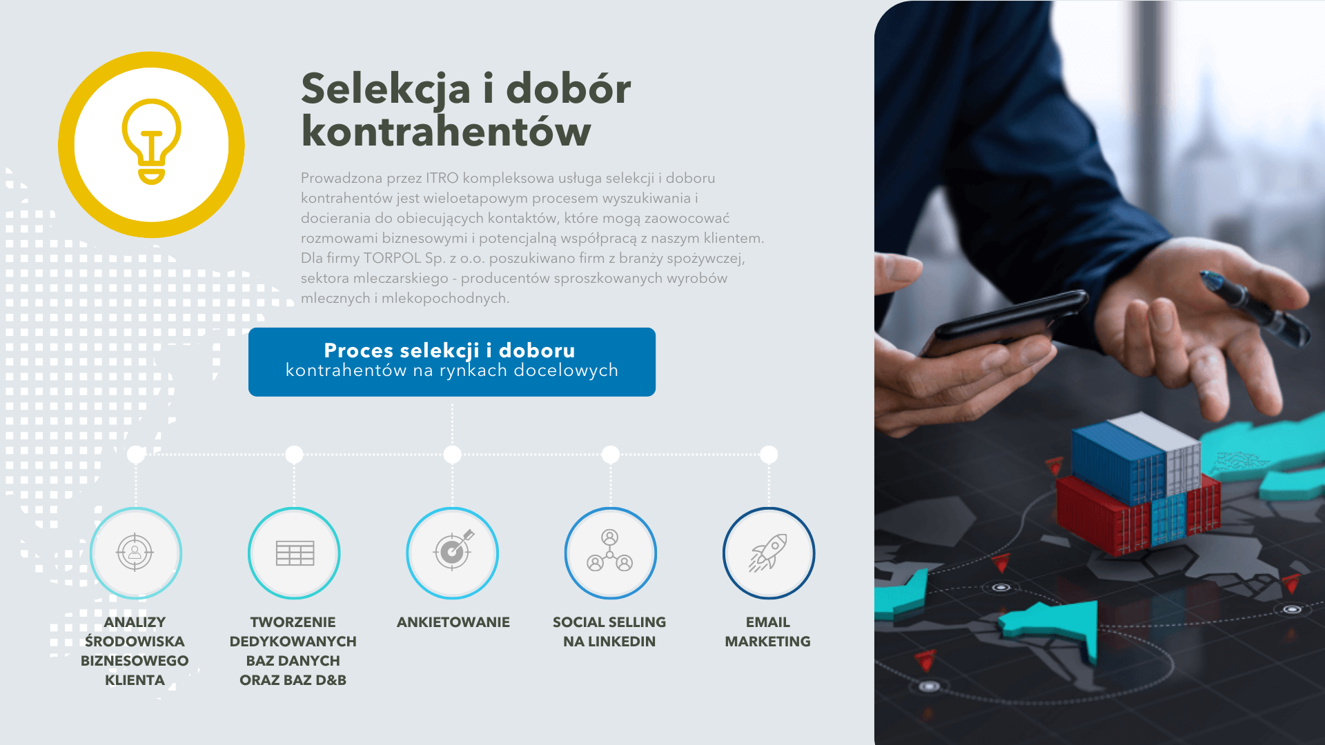 Proces internacjonalizacji - ITRO Export Solutions %Meta description%