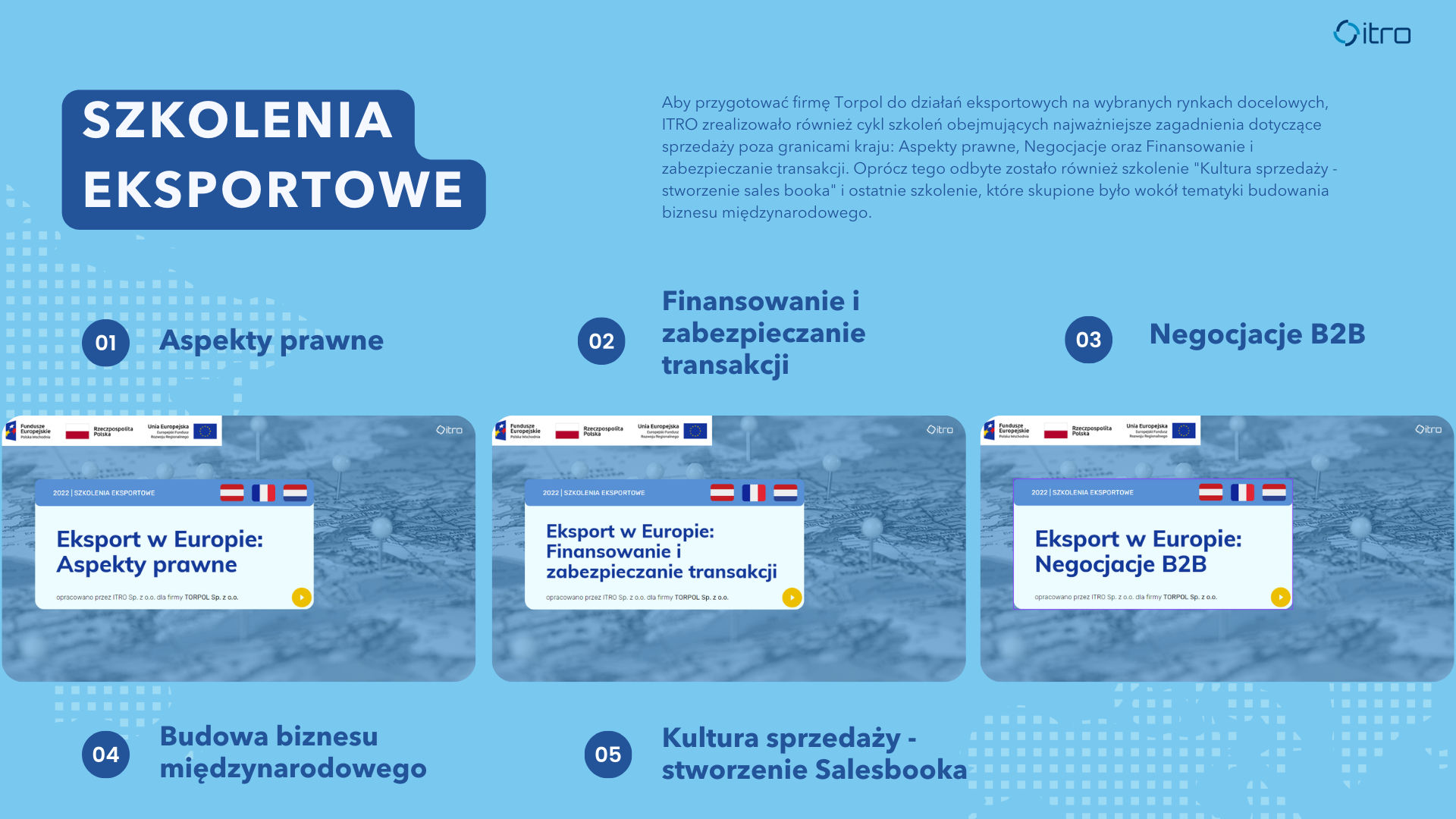 Proces internacjonalizacji - ITRO Export Solutions %Meta description%